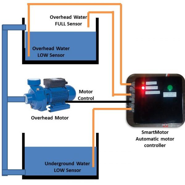 SmartMotor - Automatic motor controller for overhead tank - Smart Pump